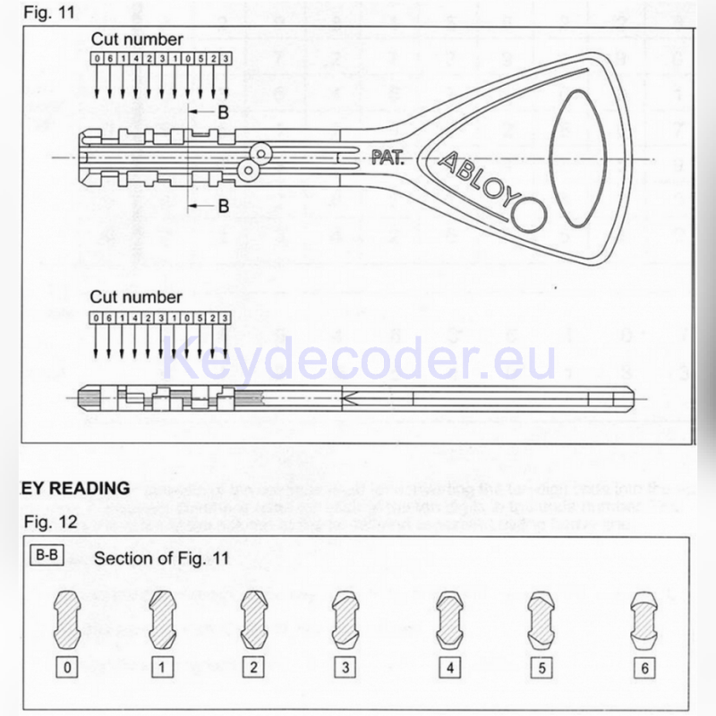 Decoder Abloy Protec - Keydecoder