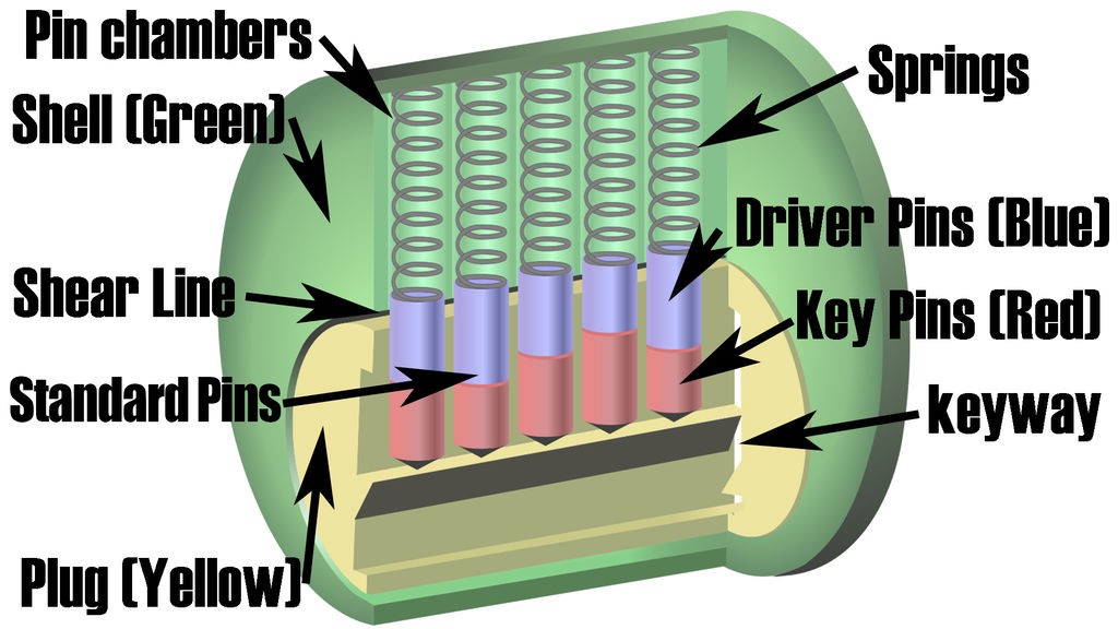 How It Works - Keydecoder